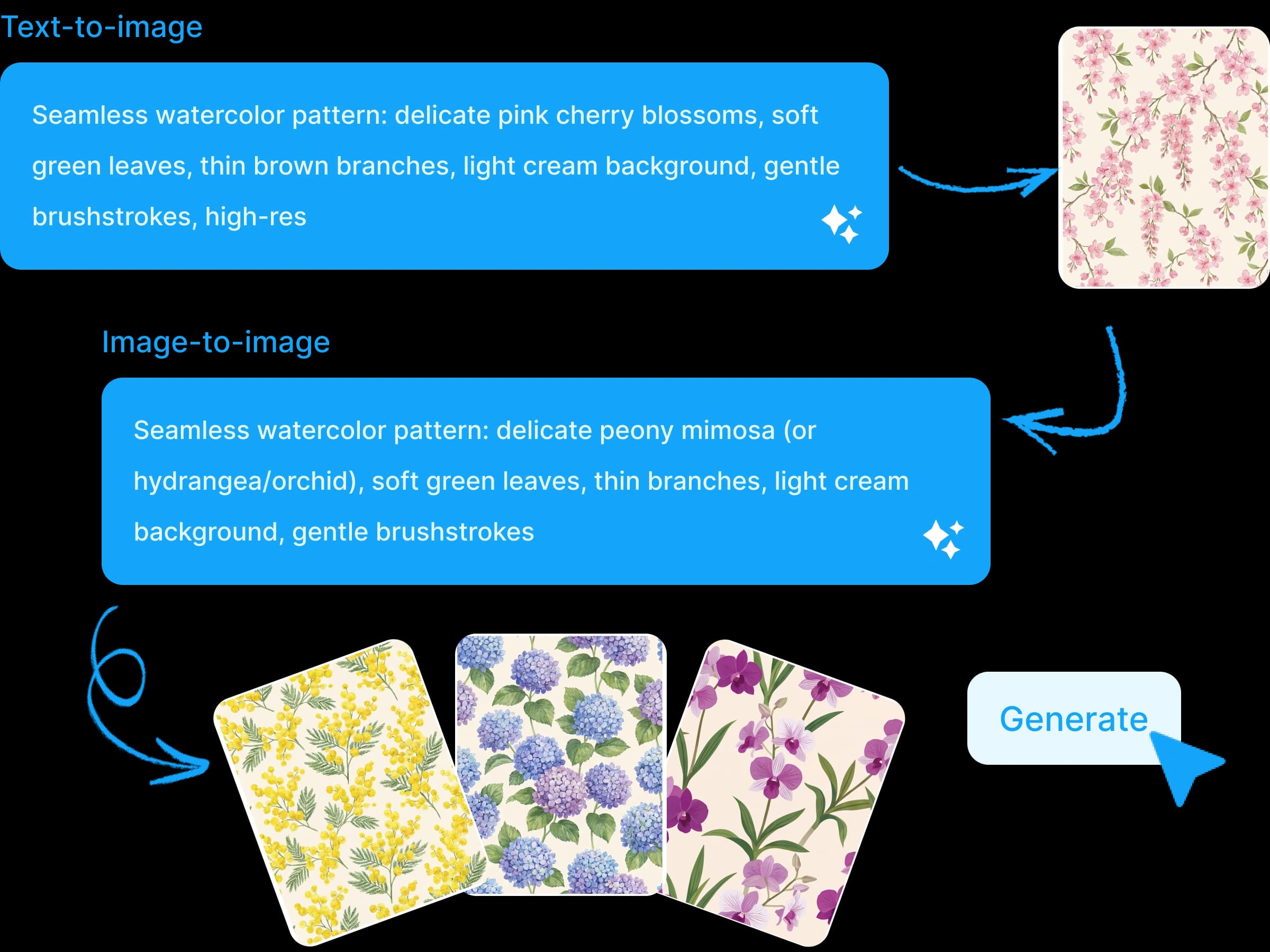 AI Pattern Generator – Seamless AI‑Generated Patterns
